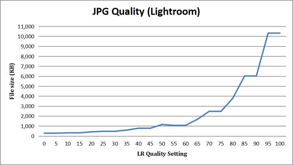 What Quality Setting Should I Use for JPG Photos? - Lenspiration