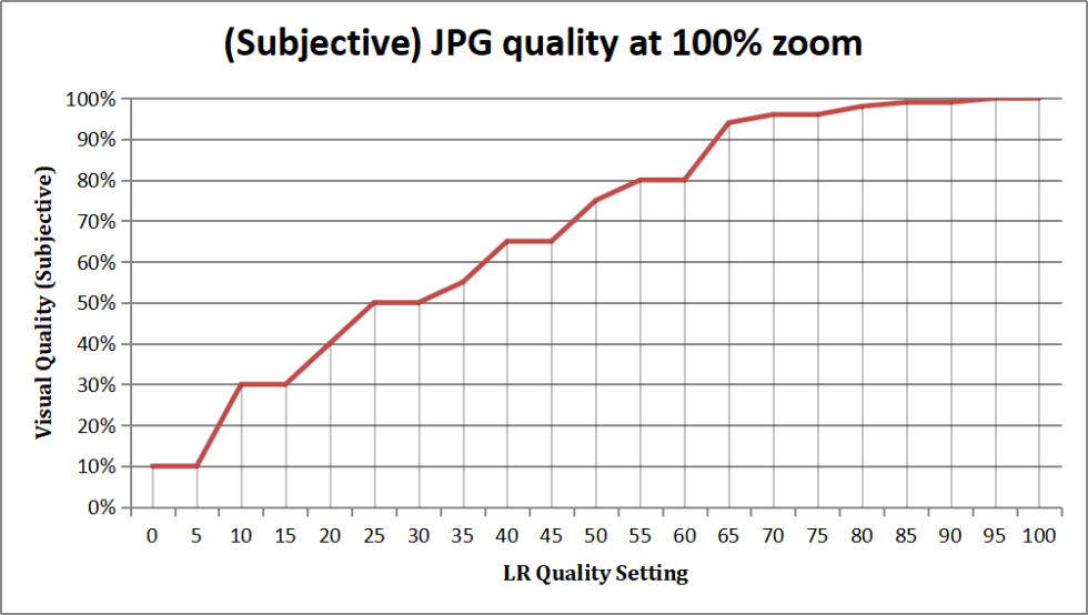 What Quality Setting Should I Use for JPG Photos? - Lenspiration
