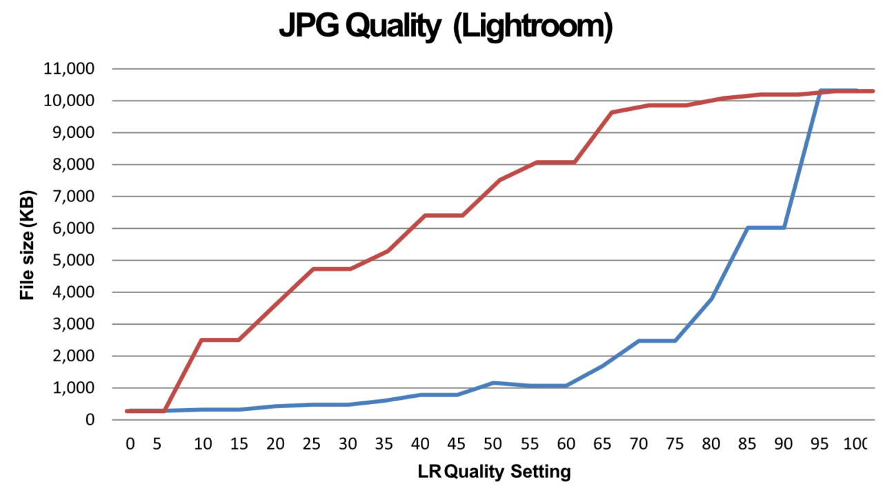 What Quality Setting Should I Use for JPG Photos? - Lenspiration